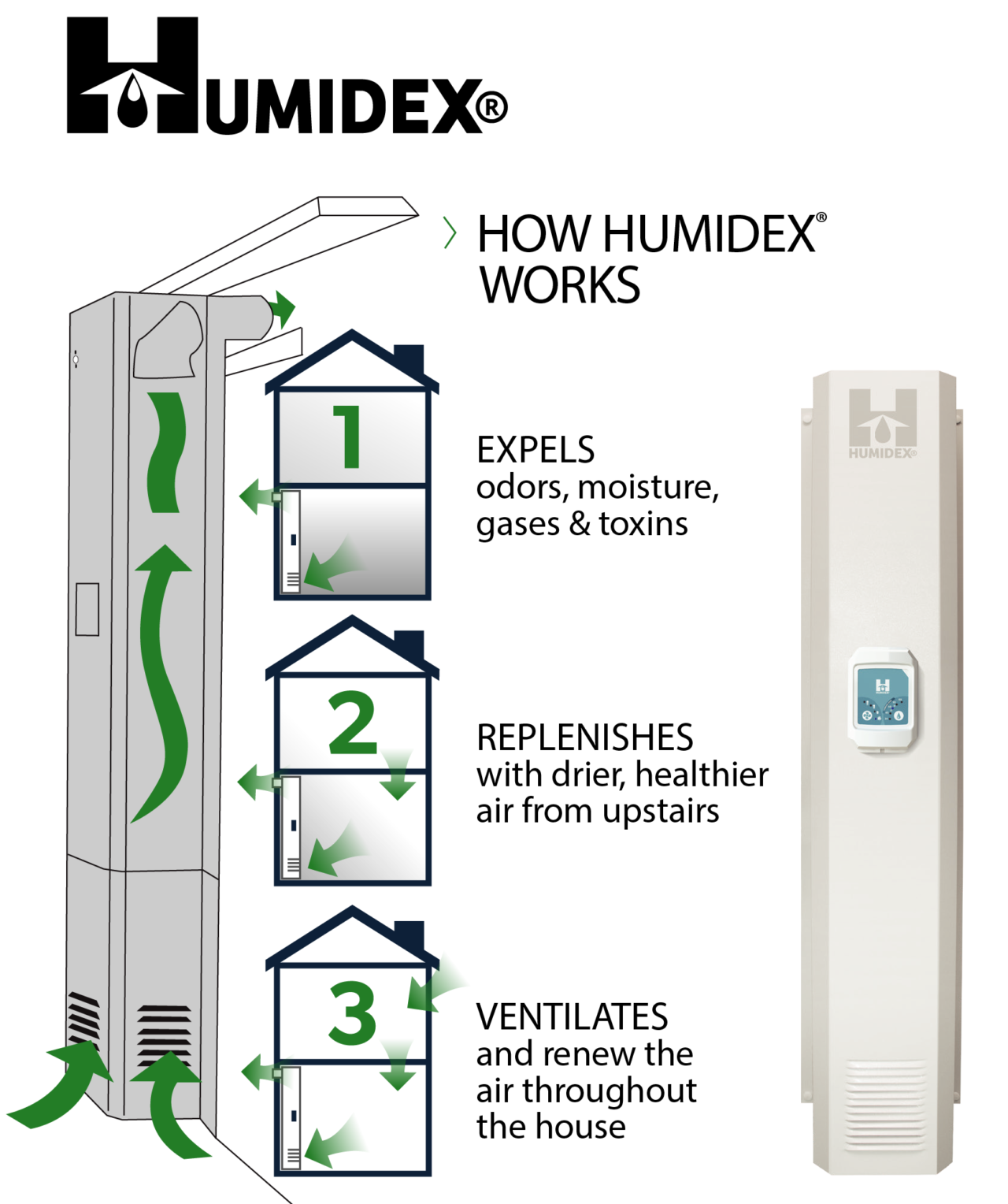 Humidex Digital Ventilation System - SafeStep