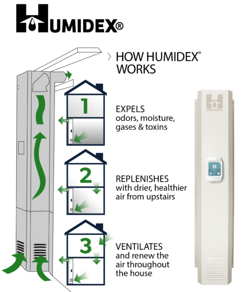 Humidex Digital Ventilation System - SafeStep